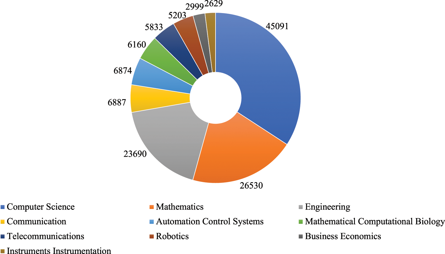 CMES | Free Full-Text | A Survey of Knowledge Graph Construction Using ...