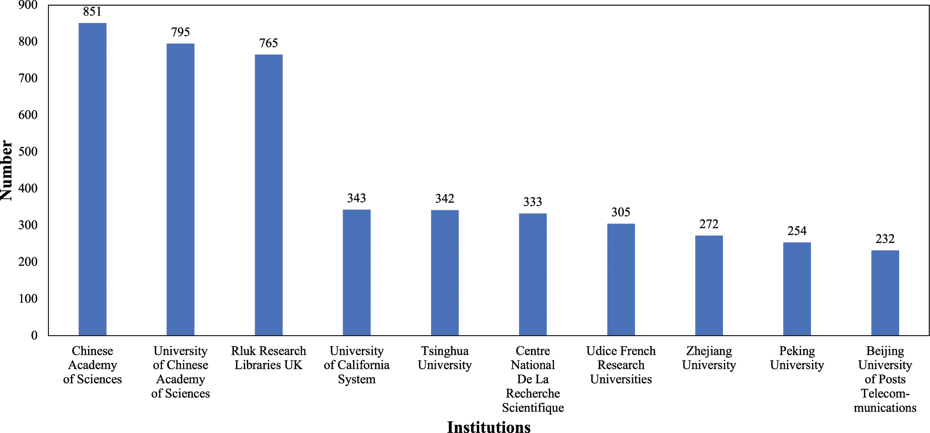 CMES | Free Full-Text | A Survey of Knowledge Graph Construction Using ...
