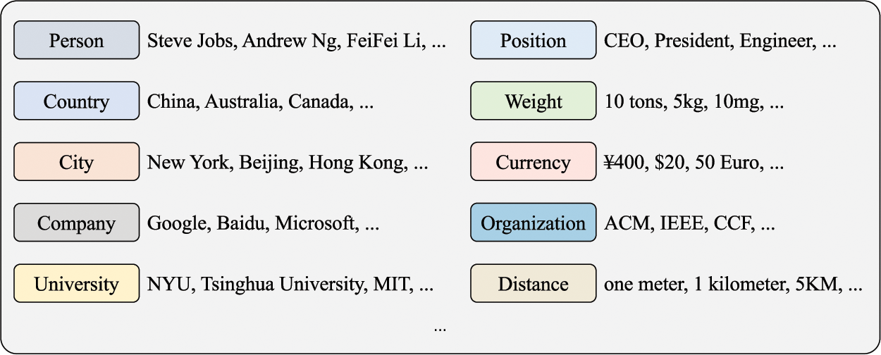 CMES | Free Full-Text | A Survey of Knowledge Graph Construction Using Machine Learning