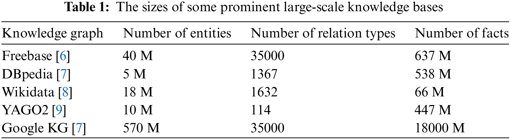 CMES | Free Full-Text | A Survey of Knowledge Graph Construction Using ...