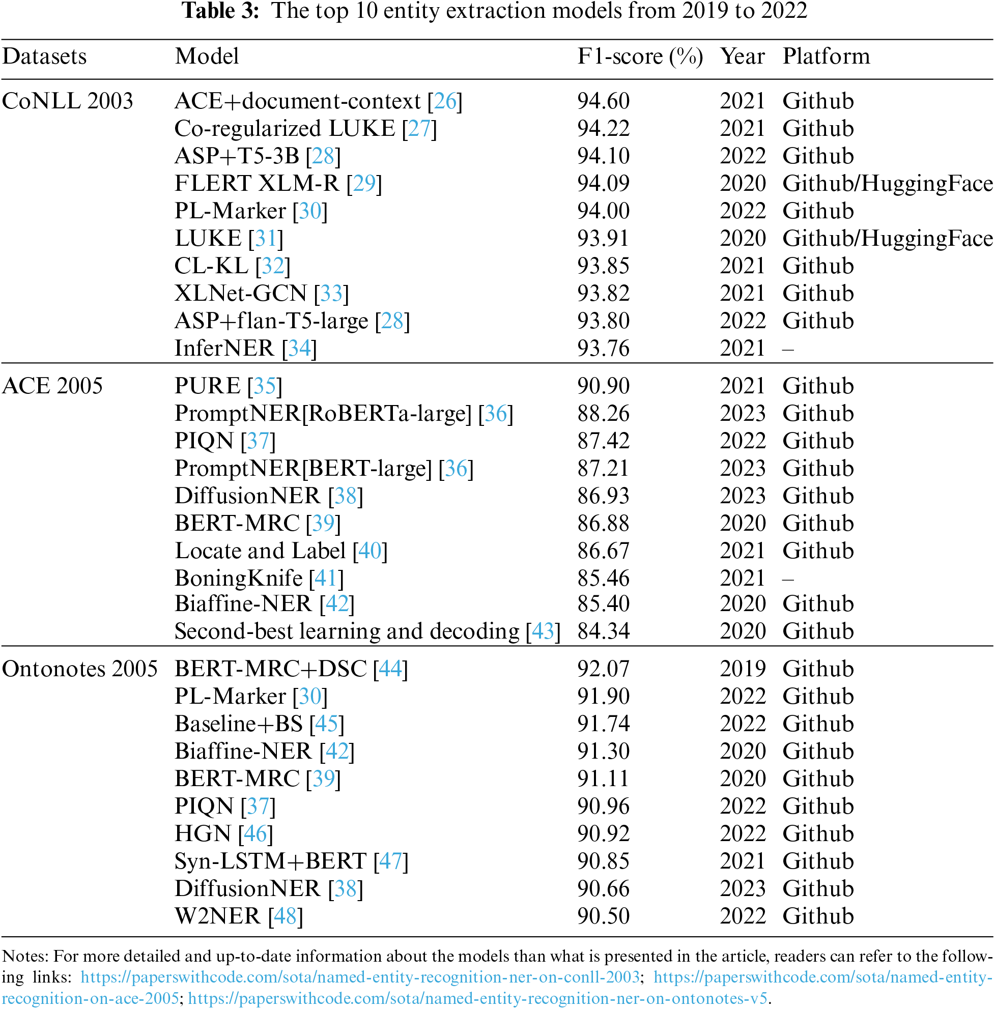 CMES | Free Full-Text | A Survey of Knowledge Graph Construction Using ...