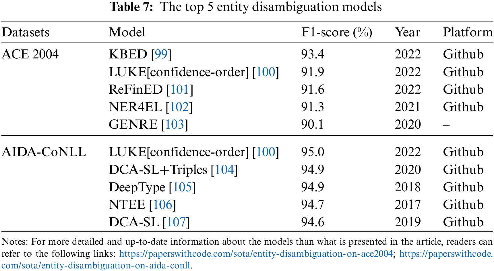CMES | Free Full-Text | A Survey of Knowledge Graph Construction Using ...