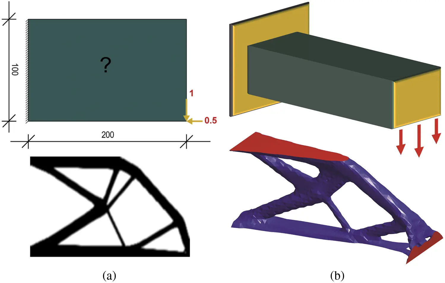 CMES | Free Full-Text | An Overview of Sequential Approximation in ...