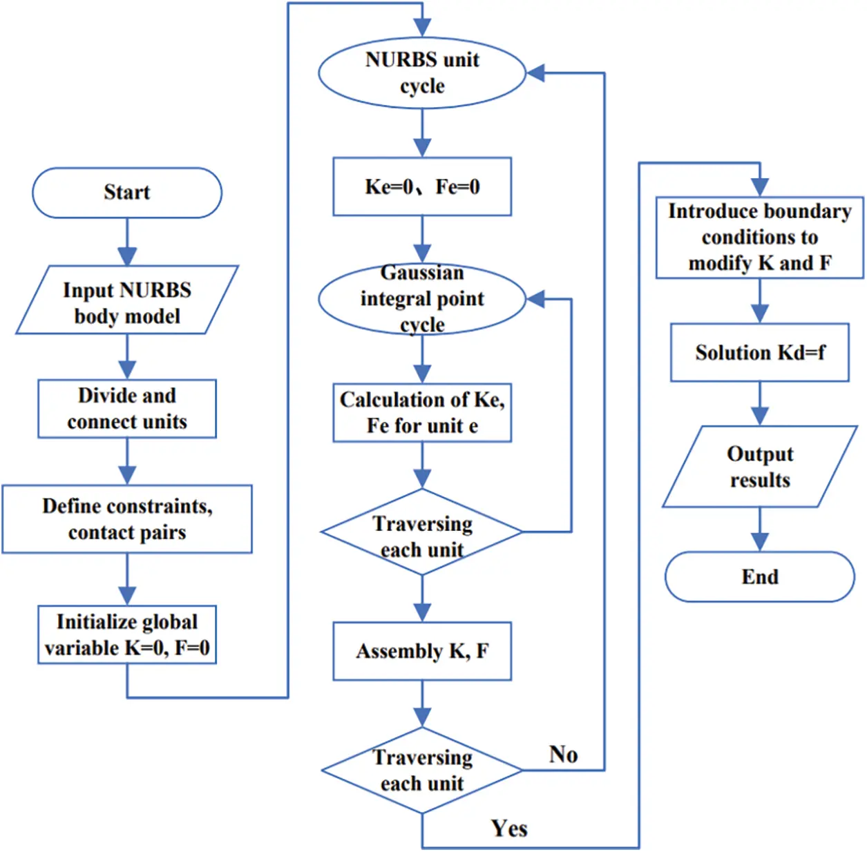 CMES | Free Full-Text | Application of Isogeometric Analysis Method in ...