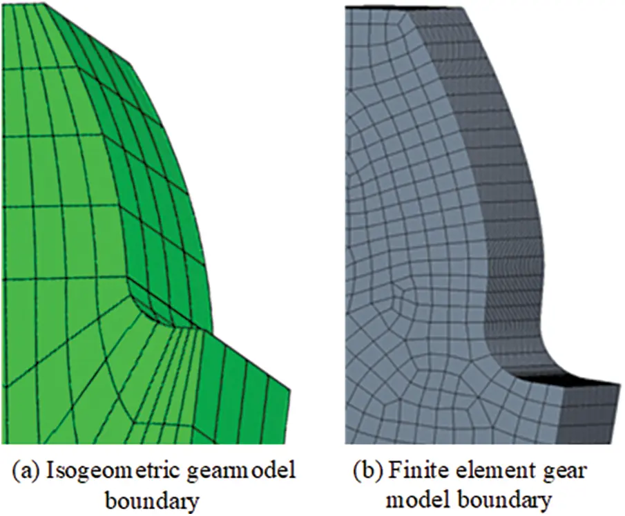 CMES | Free Full-Text | Application of Isogeometric Analysis Method in Three-Dimensional Gear ...
