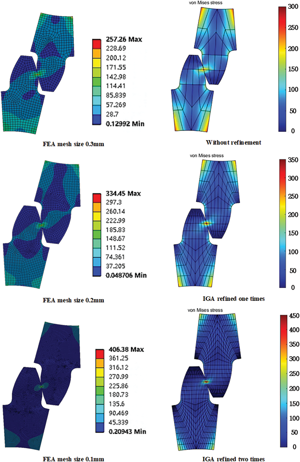 CMES | Free Full-Text | Application of Isogeometric Analysis Method in Three-Dimensional Gear ...