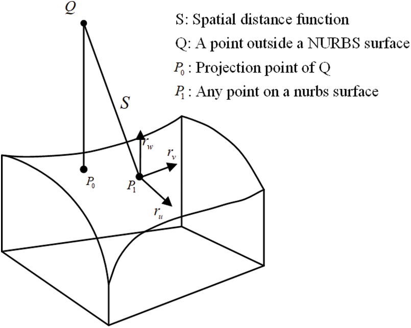 CMES | Free Full-Text | Application of Isogeometric Analysis Method in ...