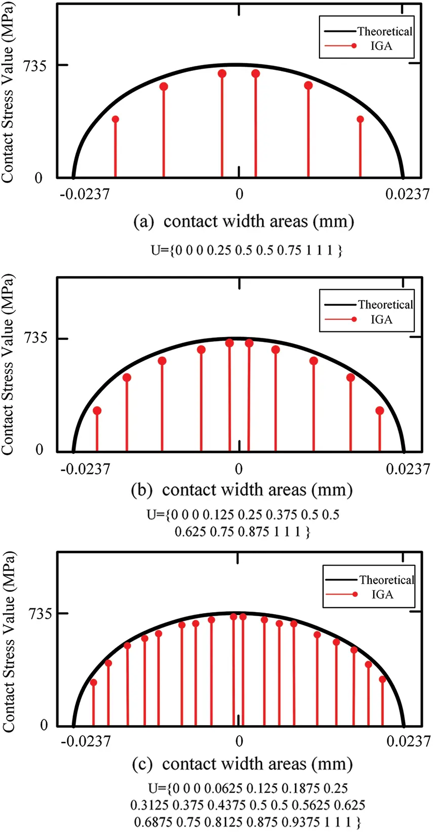 CMES | Free Full-Text | Application of Isogeometric Analysis Method in ...