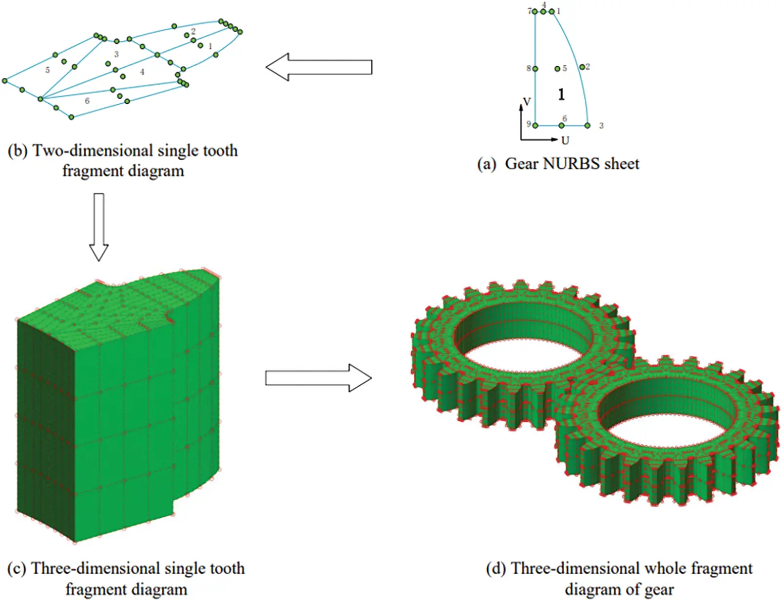 CMES | Free Full-Text | Application of Isogeometric Analysis Method in Three-Dimensional Gear ...