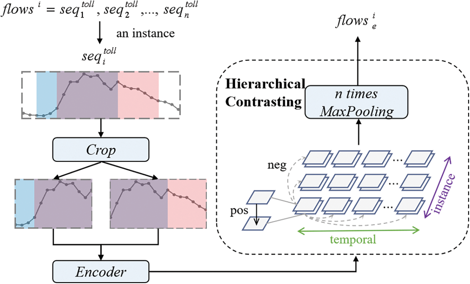 Cmes Free Full Text Caltm A Context Aware Long Term Time Series Forecasting Model