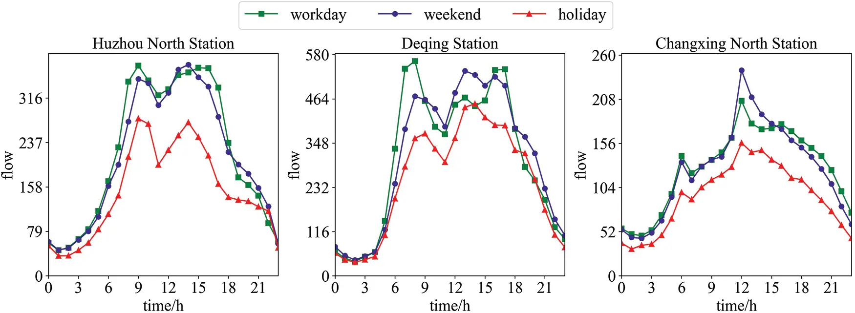 Cmes Free Full Text Caltm A Context Aware Long Term Time Series Forecasting Model
