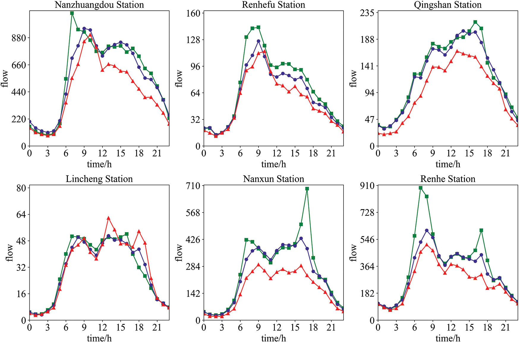 Cmes Free Full Text Caltm A Context Aware Long Term Time Series Forecasting Model