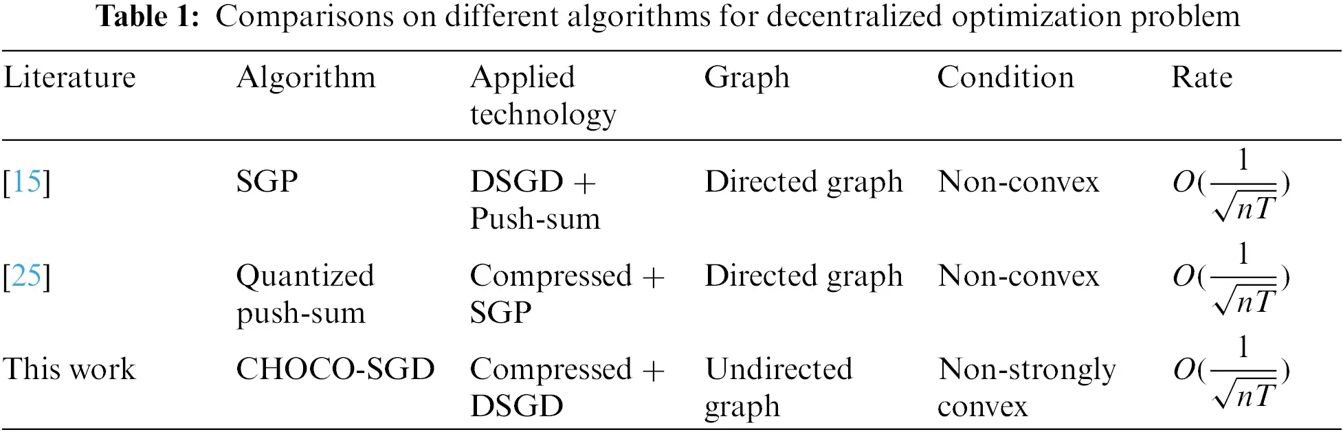CMES | Free Full-Text | Distributed Stochastic Optimization with Compression for Non-Strongly ...