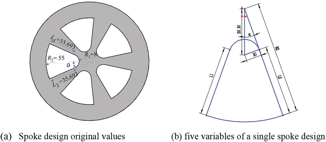 CMES | Free Full-Text | Parametric Optimization of Wheel Spoke ...