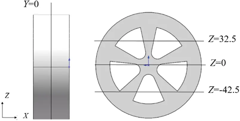CMES | Free Full-Text | Parametric Optimization of Wheel Spoke ...