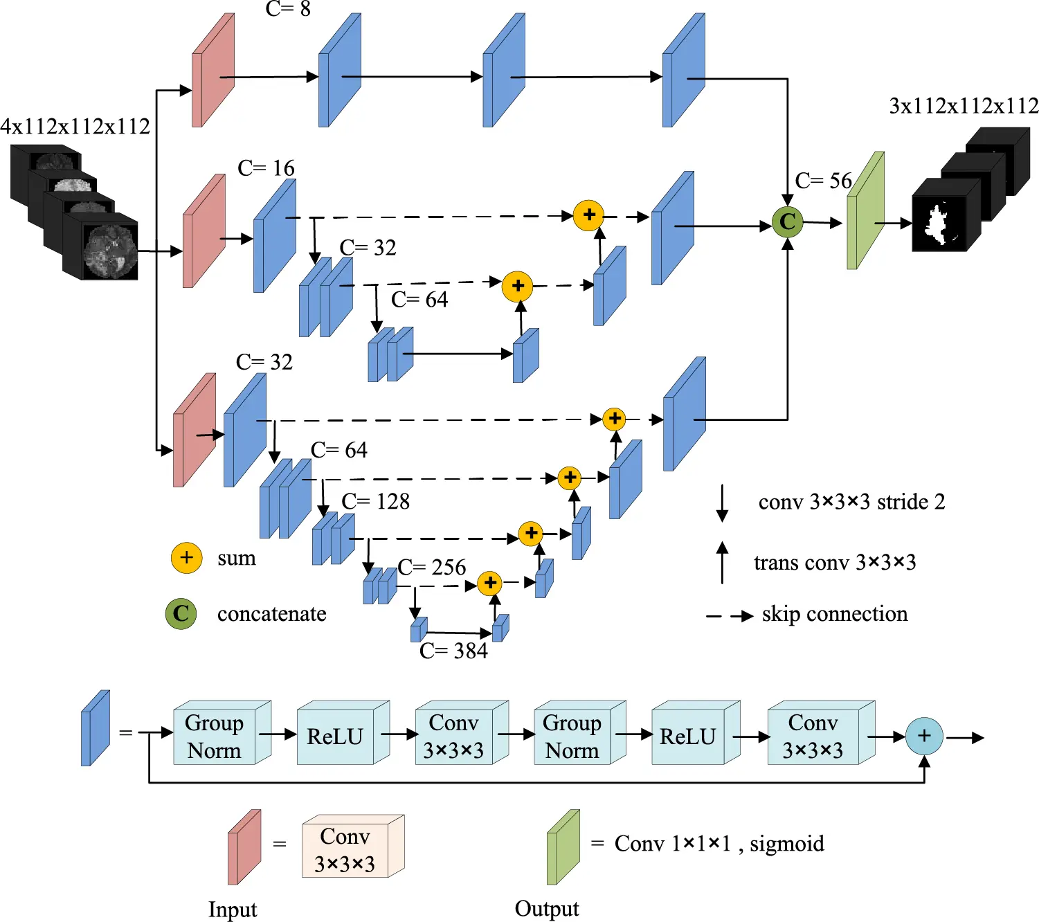 CMES | Free Full-Text | Multi-Level Parallel Network for Brain Tumor Segmentation