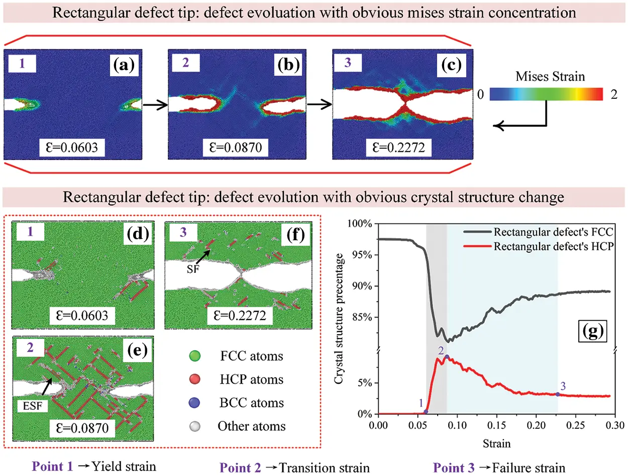 CMES | Free Full-Text | Impact Analysis of Microscopic Defect Types on ...