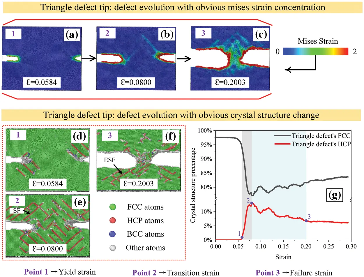 CMES | Free Full-Text | Impact Analysis of Microscopic Defect Types on ...