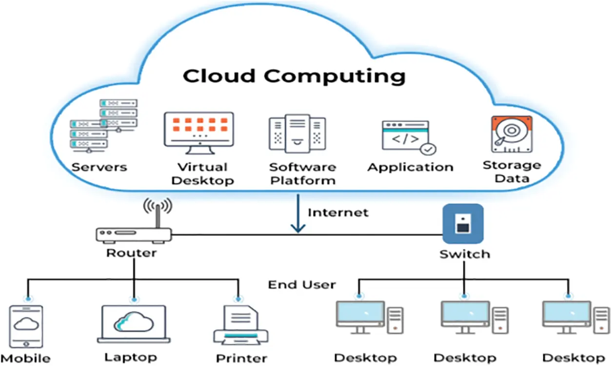 CMES | Free Full-Text | Cloud Datacenter Selection Using Service Broker ...