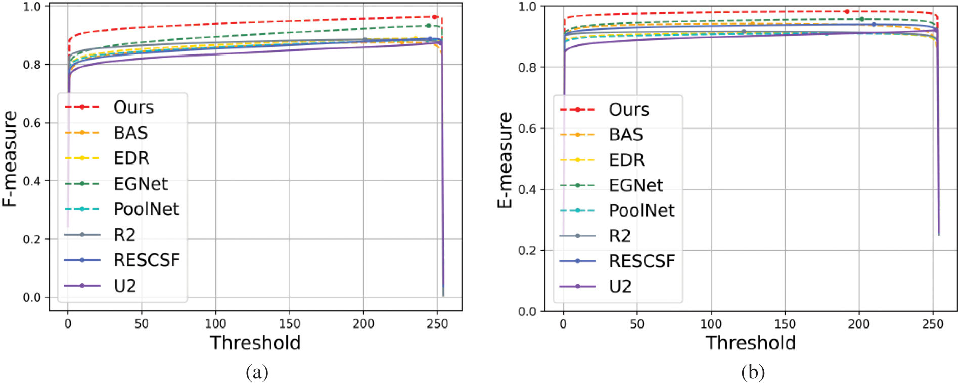 Cmes Free Full Text A Railway Fastener Inspection Method Based On Abnormal Sample Generation