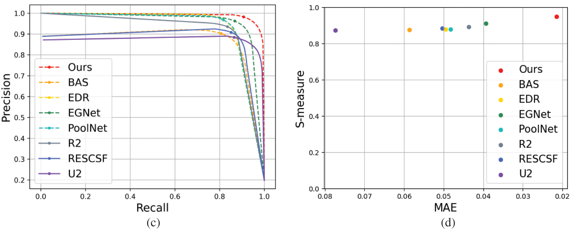 Cmes Free Full Text A Railway Fastener Inspection Method Based On Abnormal Sample Generation
