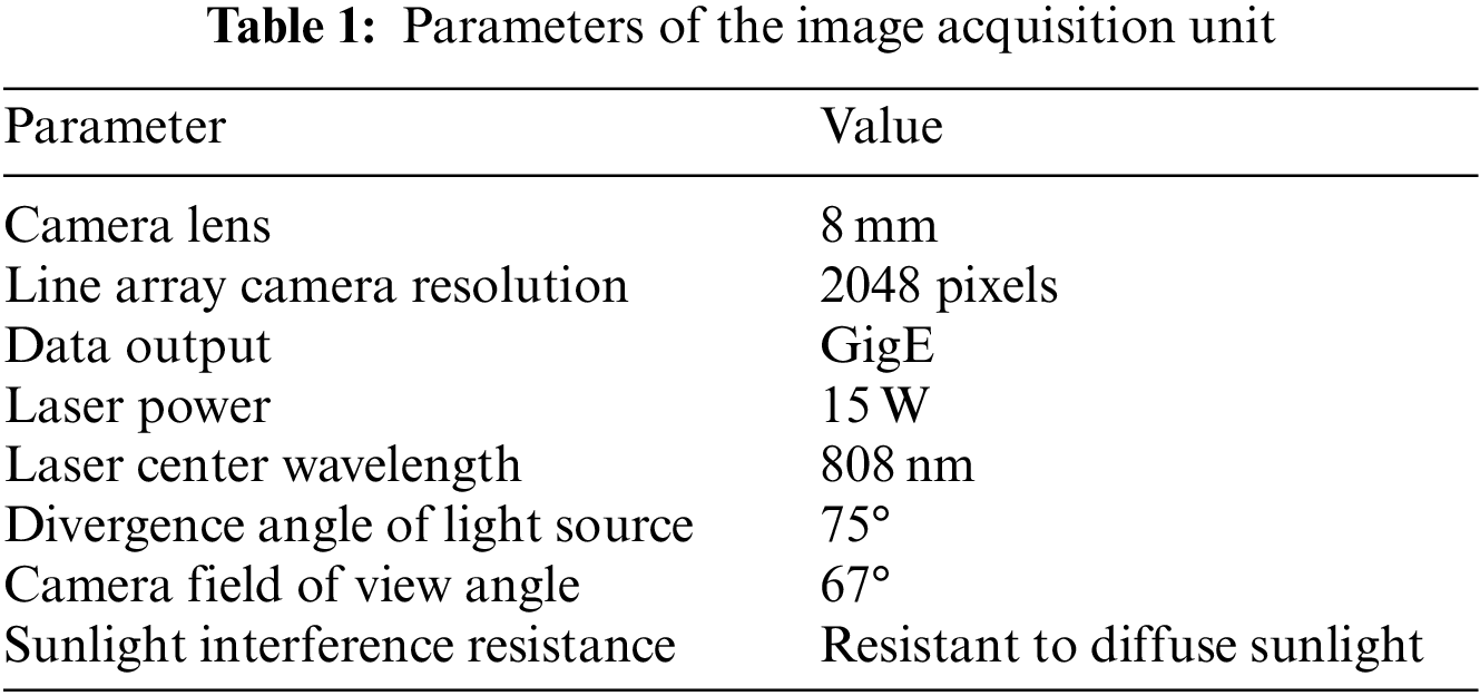 Cmes Free Full Text A Railway Fastener Inspection Method Based On Abnormal Sample Generation