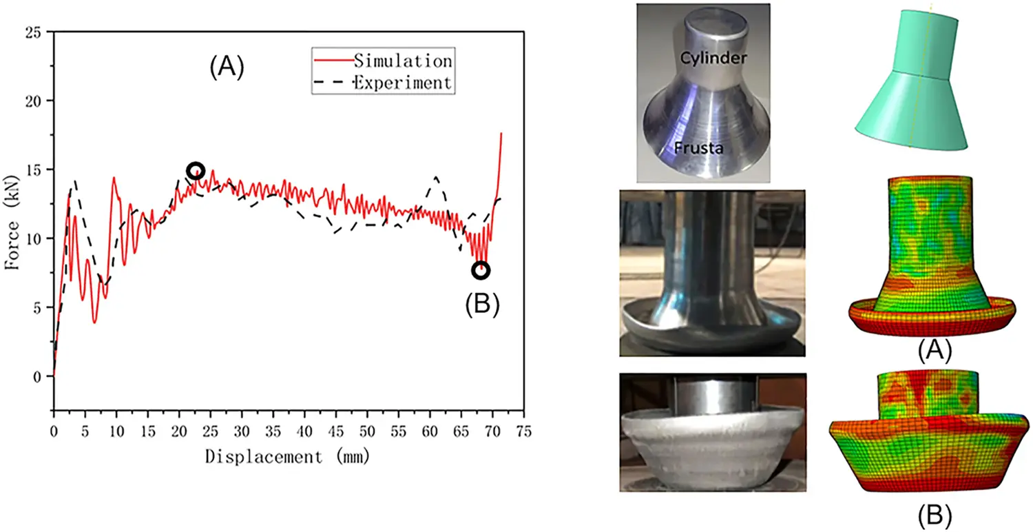 CMES | Free Full-Text | Crashworthiness Design and Multi-Objective Optimization of Bionic Thin ...