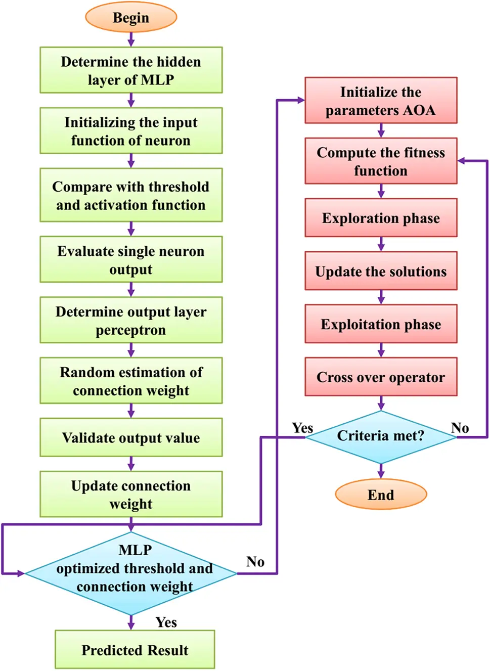 CMES | Free Full-Text | Enhancing Healthcare Data Security and Disease ...