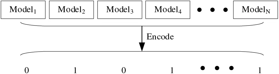 CMES | Free Full-Text | User Purchase Intention Prediction Based on Improved Deep Forest