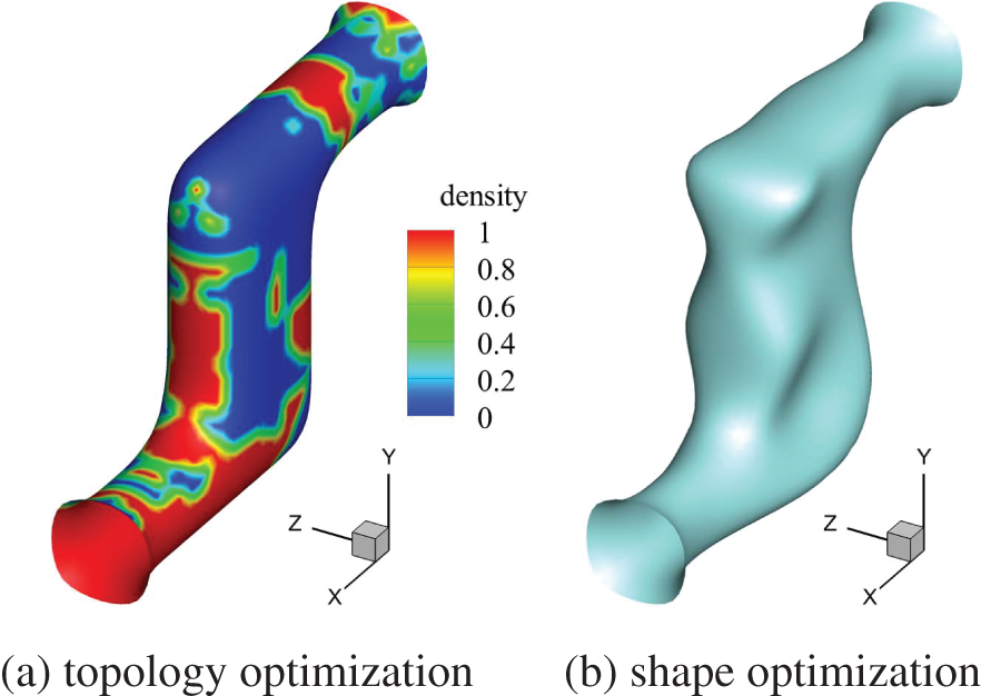 CMES | Free Full-Text | A Subdivision-Based Combined Shape and Topology Optimization in Acoustics