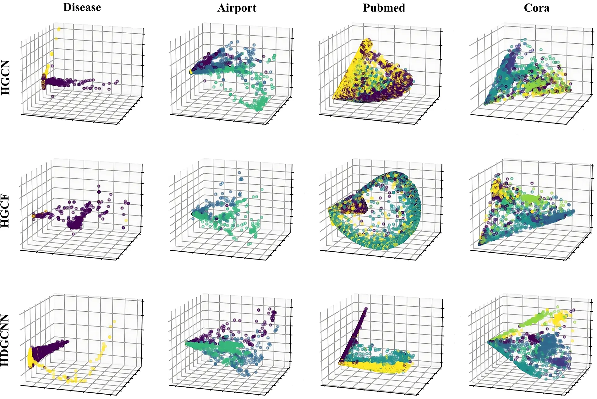 CMES | Free Full-Text | An End-To-End Hyperbolic Deep Graph Convolutional Neural Network Framework