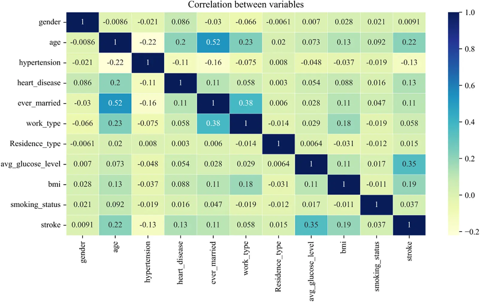 CMES | Free Full-Text | Stroke Risk Assessment Decision-Making Using a ...