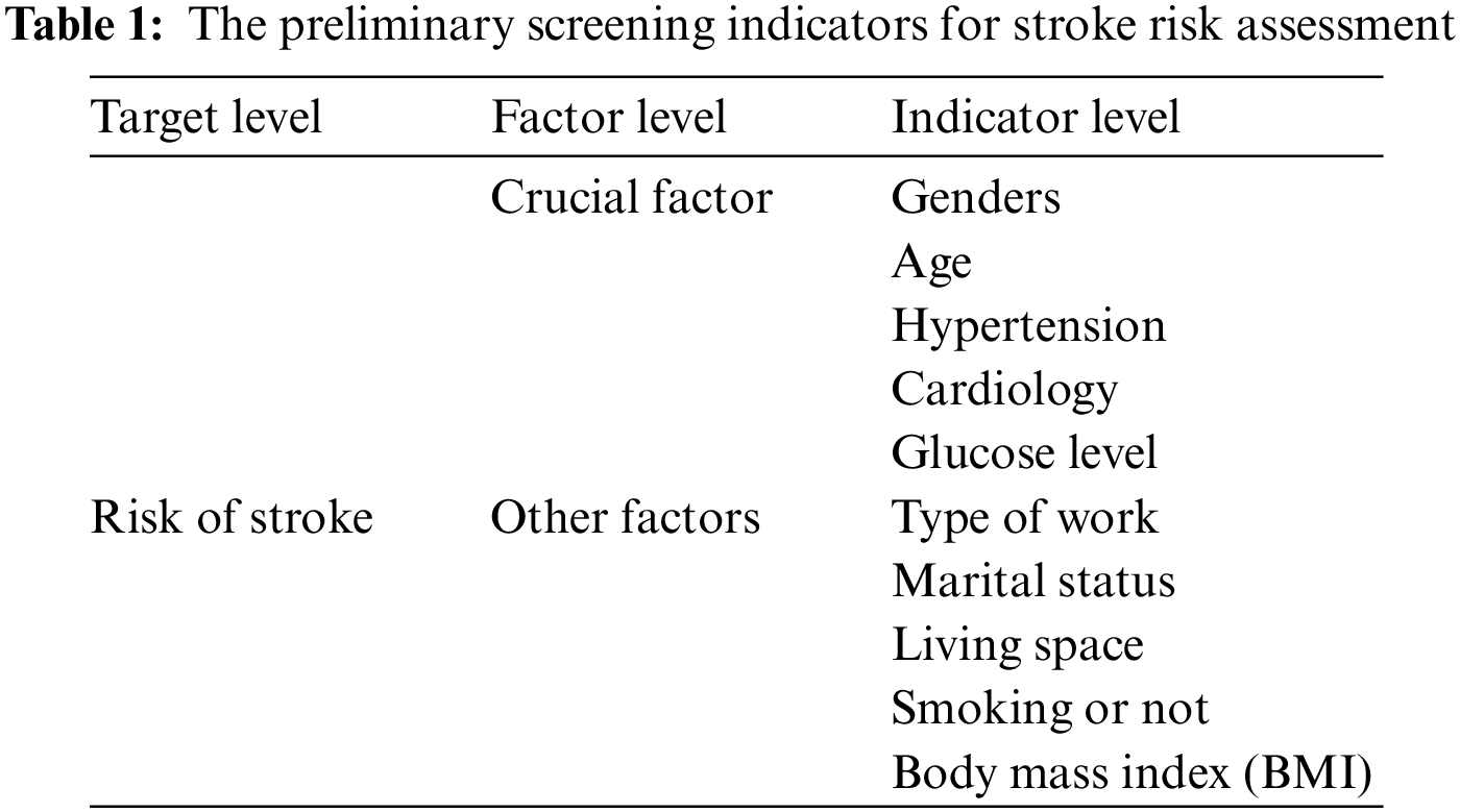 CMES | Free Full-Text | Stroke Risk Assessment Decision-Making Using a ...