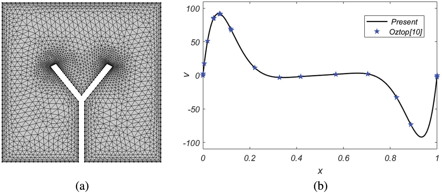 CMES | Free Full-Text | Natural Convection and Irreversibility of ...