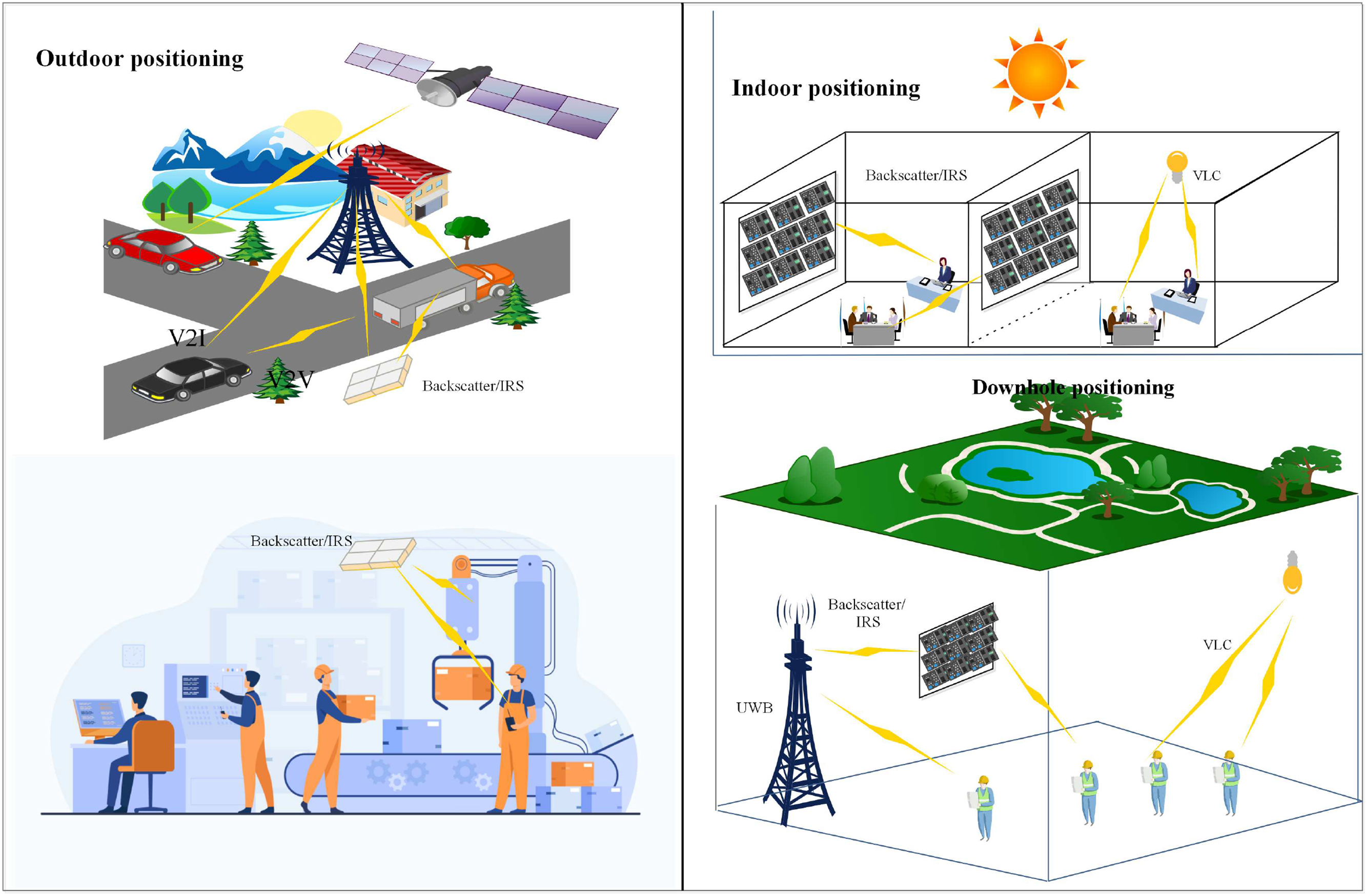 CMES | Free Full-Text | Wireless Positioning: Technologies ...