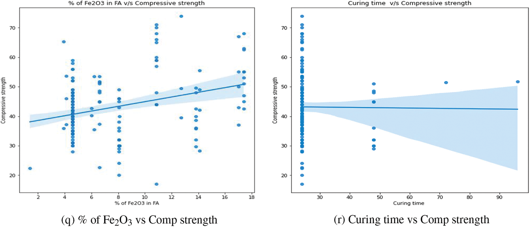 CMES | Free Full-Text | Prediction of Geopolymer Concrete Compressive ...