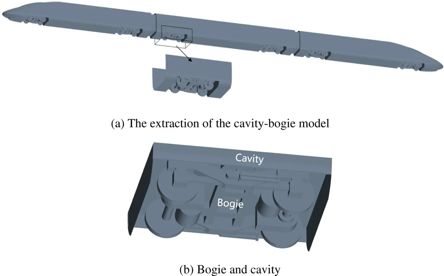 CMES | Free Full-Text | Effect of Bogie Cavity End Wall Inclination on ...