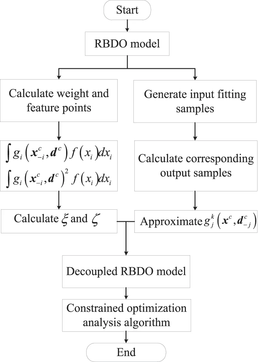 CMES | Free Full-Text | An Efficient Reliability-Based Optimization Method Utilizing High ...