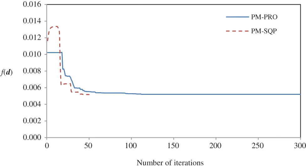 CMES | Free Full-Text | An Efficient Reliability-Based Optimization Method Utilizing High ...