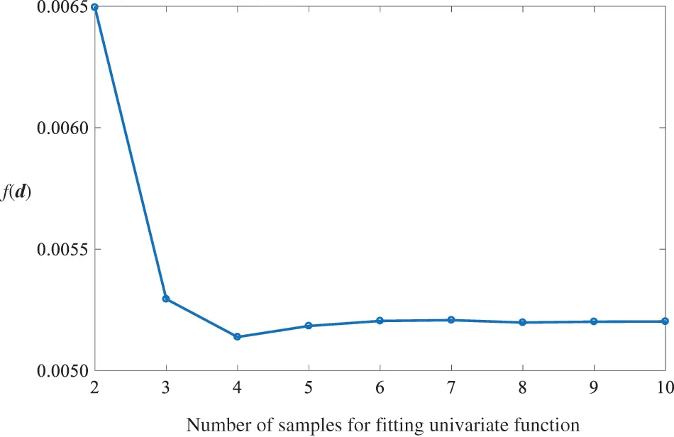 CMES | Free Full-Text | An Efficient Reliability-Based Optimization Method Utilizing High ...