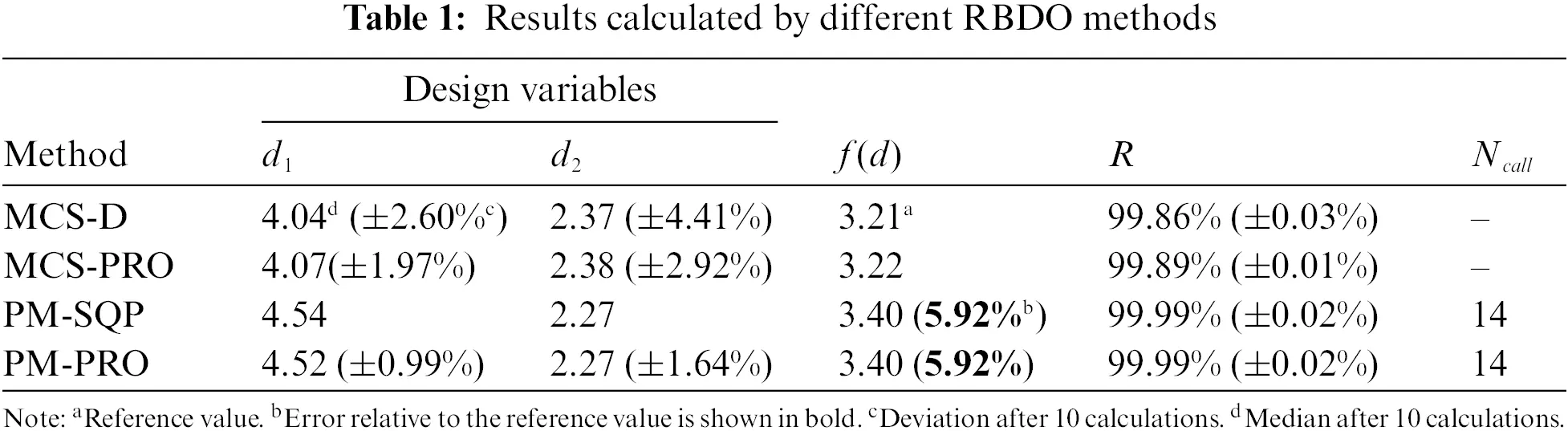CMES | Free Full-Text | An Efficient Reliability-Based Optimization Method Utilizing High ...