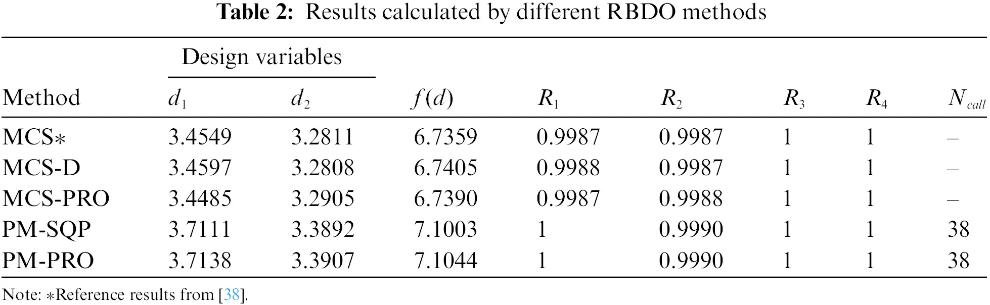 CMES | Free Full-Text | An Efficient Reliability-Based Optimization Method Utilizing High ...