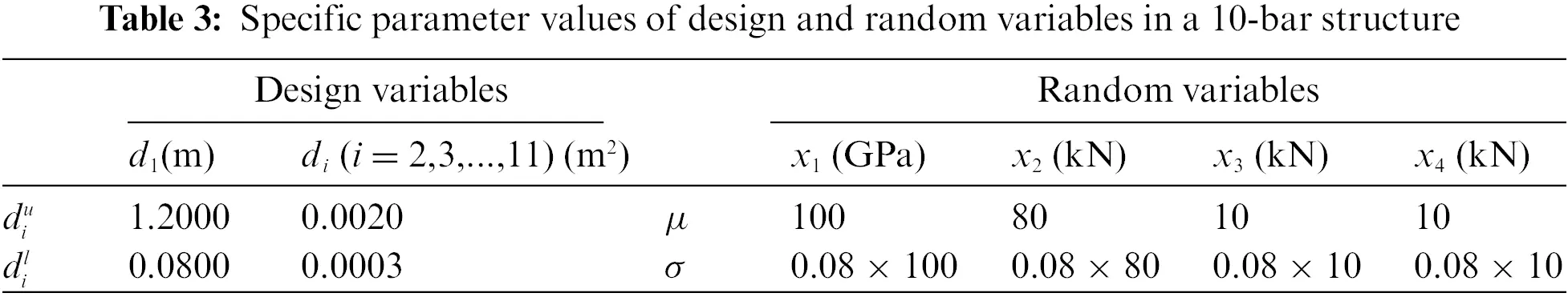 CMES | Free Full-Text | An Efficient Reliability-Based Optimization Method Utilizing High ...