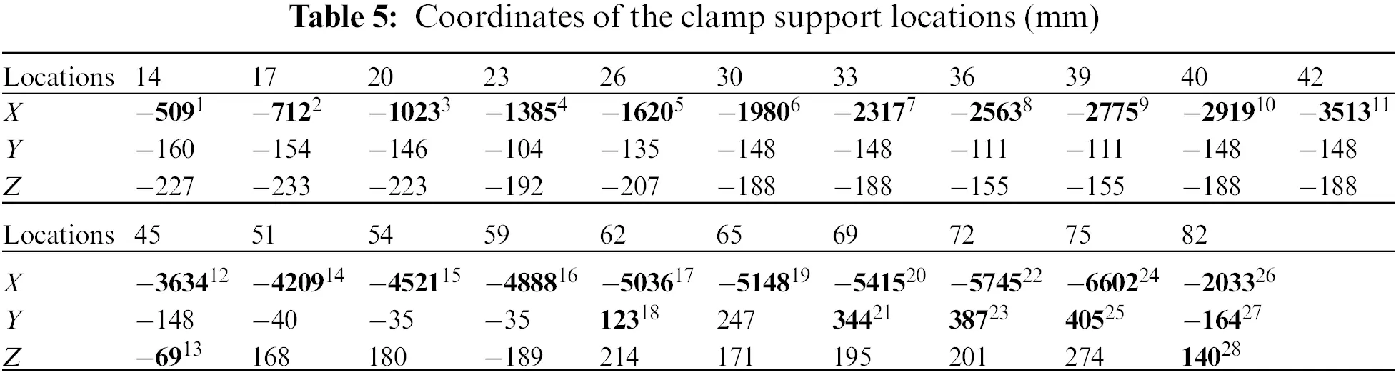 CMES | Free Full-Text | An Efficient Reliability-Based Optimization Method Utilizing High ...