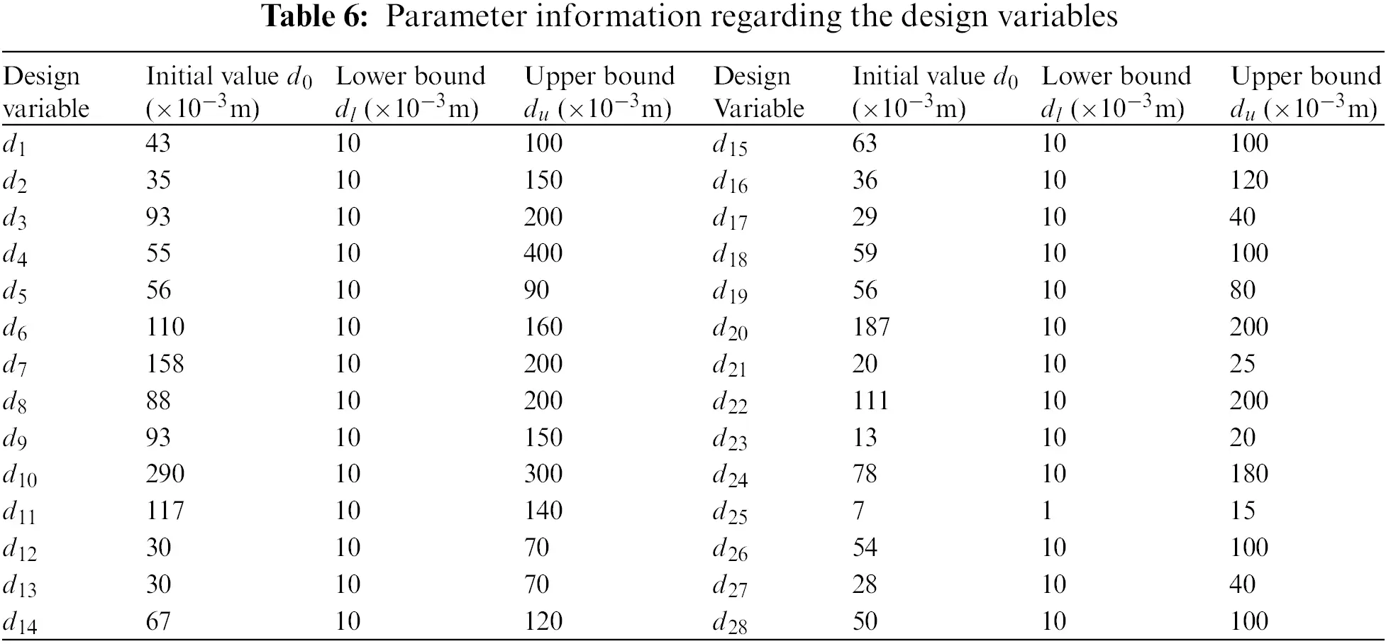 CMES | Free Full-Text | An Efficient Reliability-Based Optimization Method Utilizing High ...
