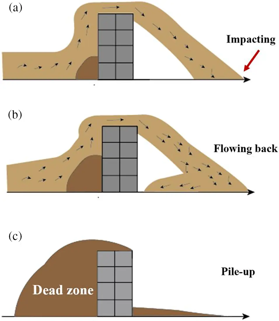 CMES | Free Full-Text | Interaction Mechanisms between Natural Debris ...