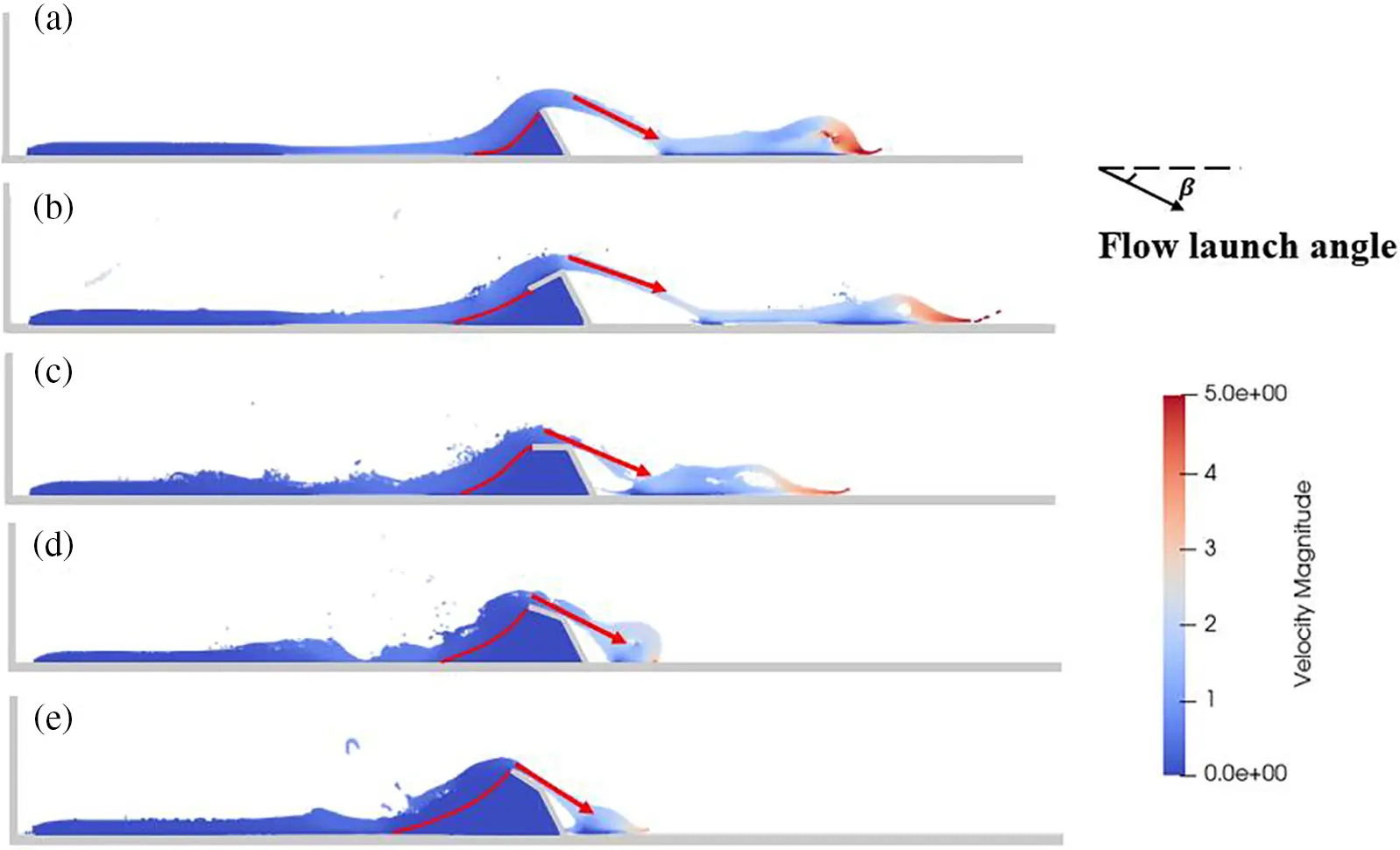 CMES | Free Full-Text | Interaction Mechanisms between Natural Debris ...