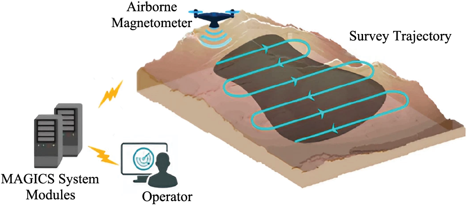 CMES | Free Full-Text | A Deep Learning Approach for Landmines ...