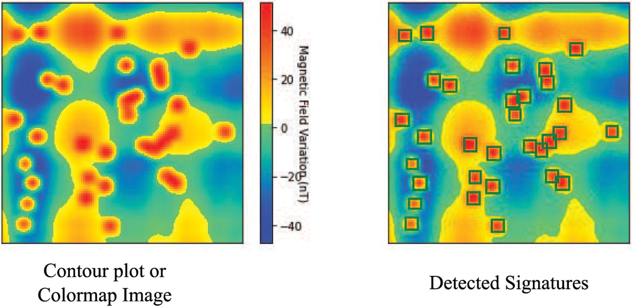 CMES | Free Full-Text | A Deep Learning Approach for Landmines ...