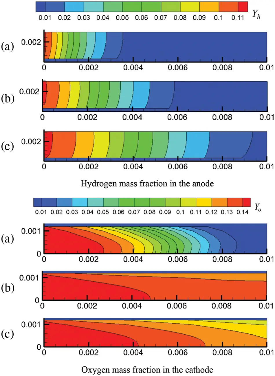 CMES | Free Full-Text | Influences of Co-Flow and Counter-Flow Modes of ...